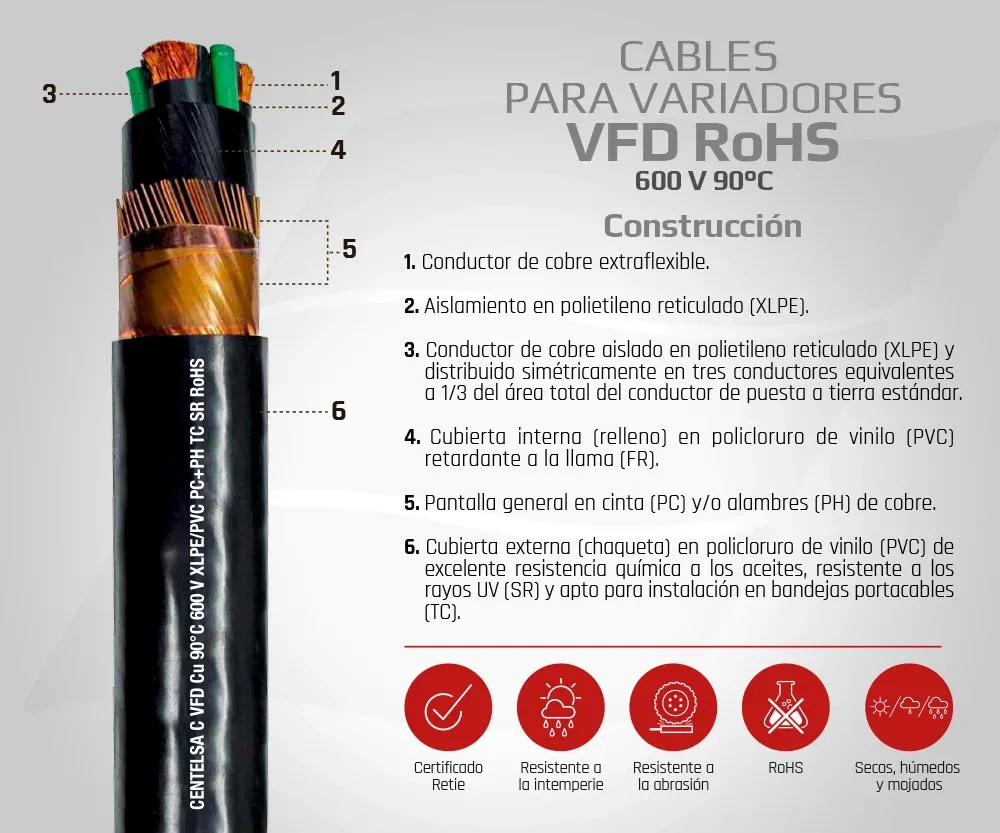 Nexans - ¿Qué es un sistema VFD? Entiende su funcionamiento y beneficios